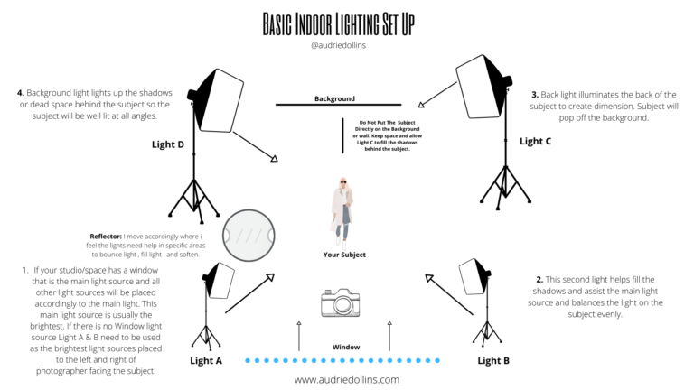 How to Photograph with On /Off Camera Flash | Audrie Dollins